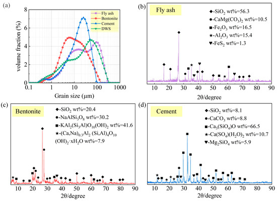 Reuse of Drilling Waste Slurry as the Grouting Material for the Real ...
