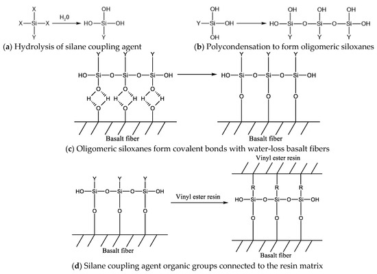 Effect of Corrosive Aging Environments on the Flexural Properties of ...