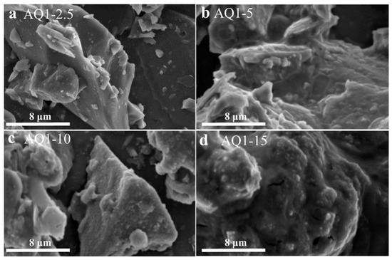 Potential Evaluation for Preparing Geopolymers from Quartz by Low ...