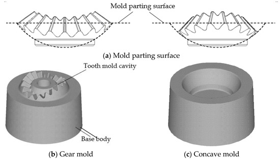 Precise Shrink Fitting Design of the High Strength Gear Mold for the ...