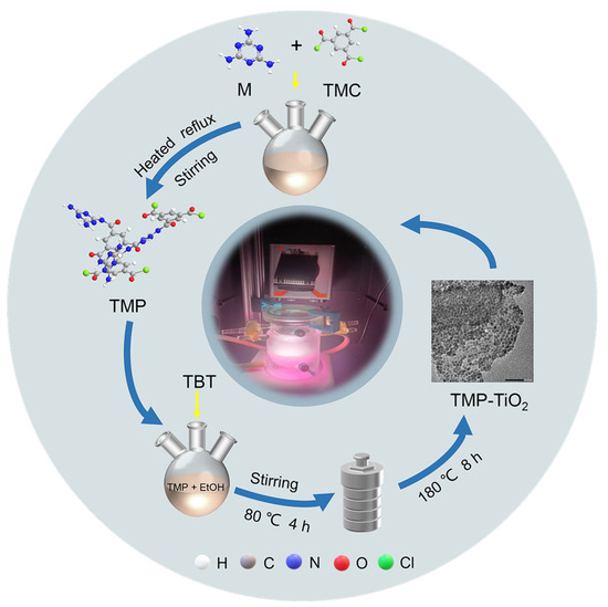 Modulation of the Structure of the Conjugated Polymer TMP and the ...