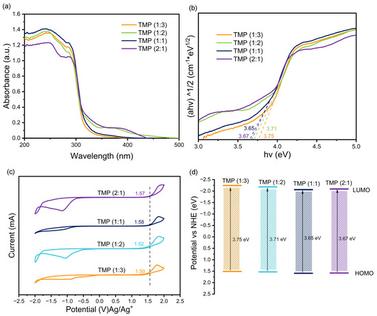Modulation of the Structure of the Conjugated Polymer TMP and the ...