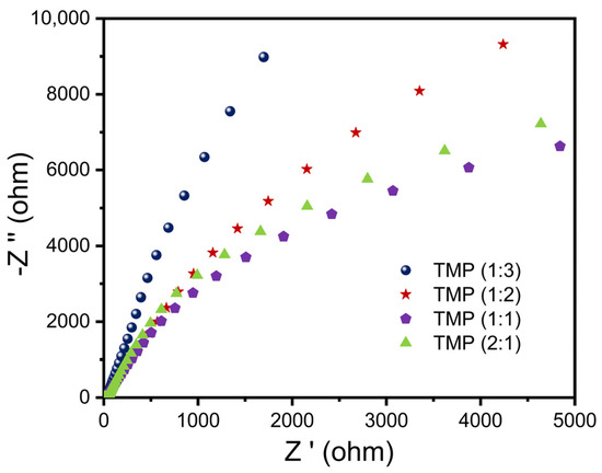 Modulation of the Structure of the Conjugated Polymer TMP and the ...
