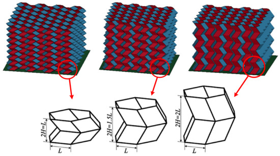 An Approximately Isotropic Origami Honeycomb Structure and Its Energy ...