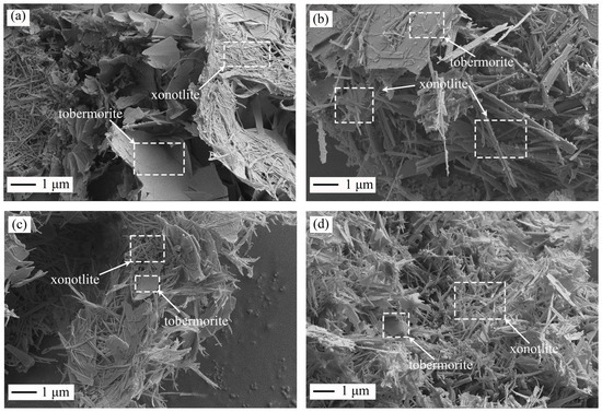 Effect of Reactivity of Hydrated Portland Cement on Hydrothermal ...