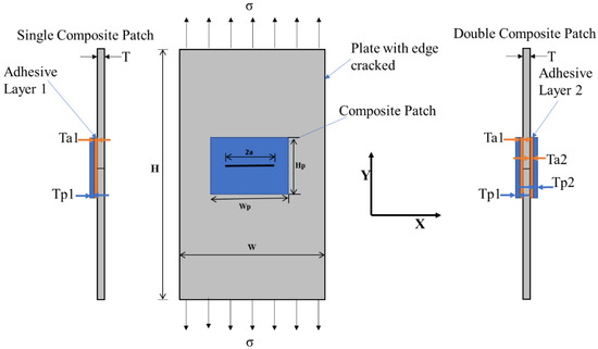 Optimization of Structural Damage Repair with Single and Double-Sided Composite Patches through ...