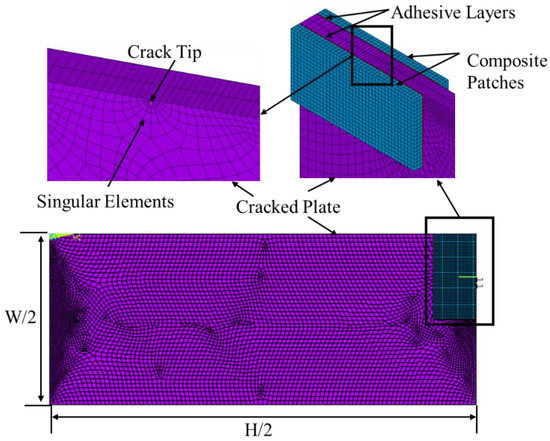Optimization of Structural Damage Repair with Single and Double-Sided ...