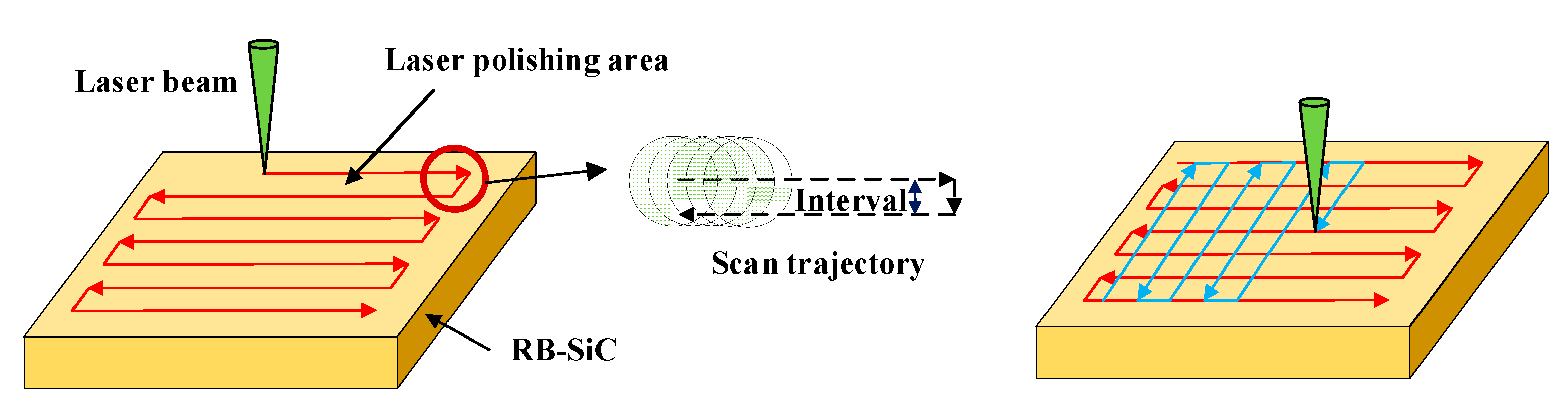 Parameter Optimization of RB-SiC Polishing by Femtosecond Laser