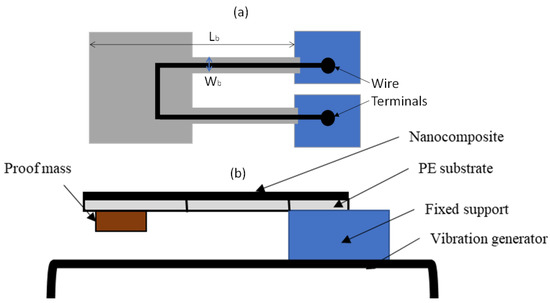 Graphene/PVDF Nanocomposite-Based Accelerometer for Detection of Low ...