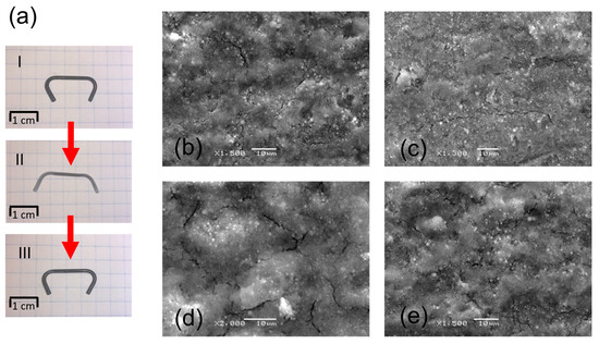 Functionalization of the Implant Surface Made of NiTi Shape Memory Alloy