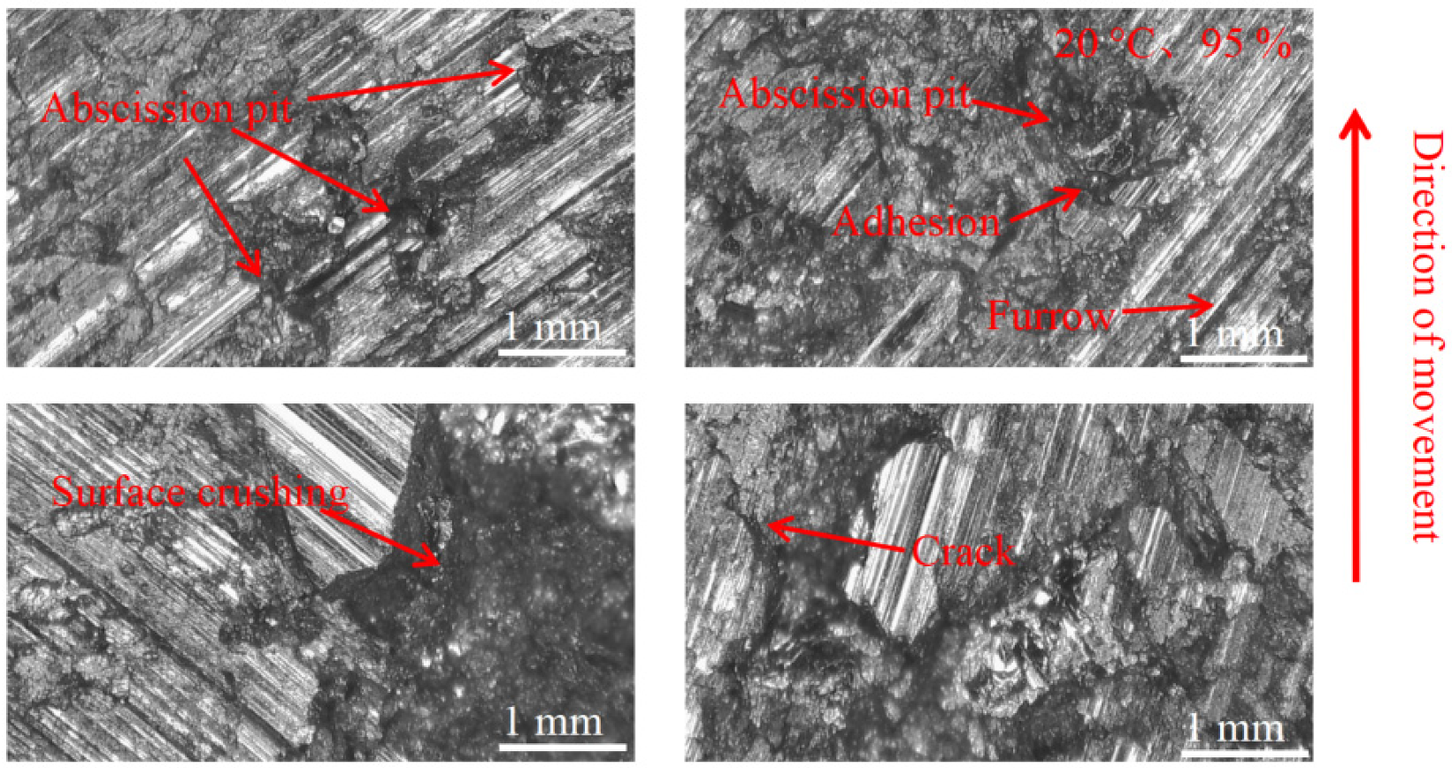 Study on the Influence of Friction and Wear Properties of High-Speed ...