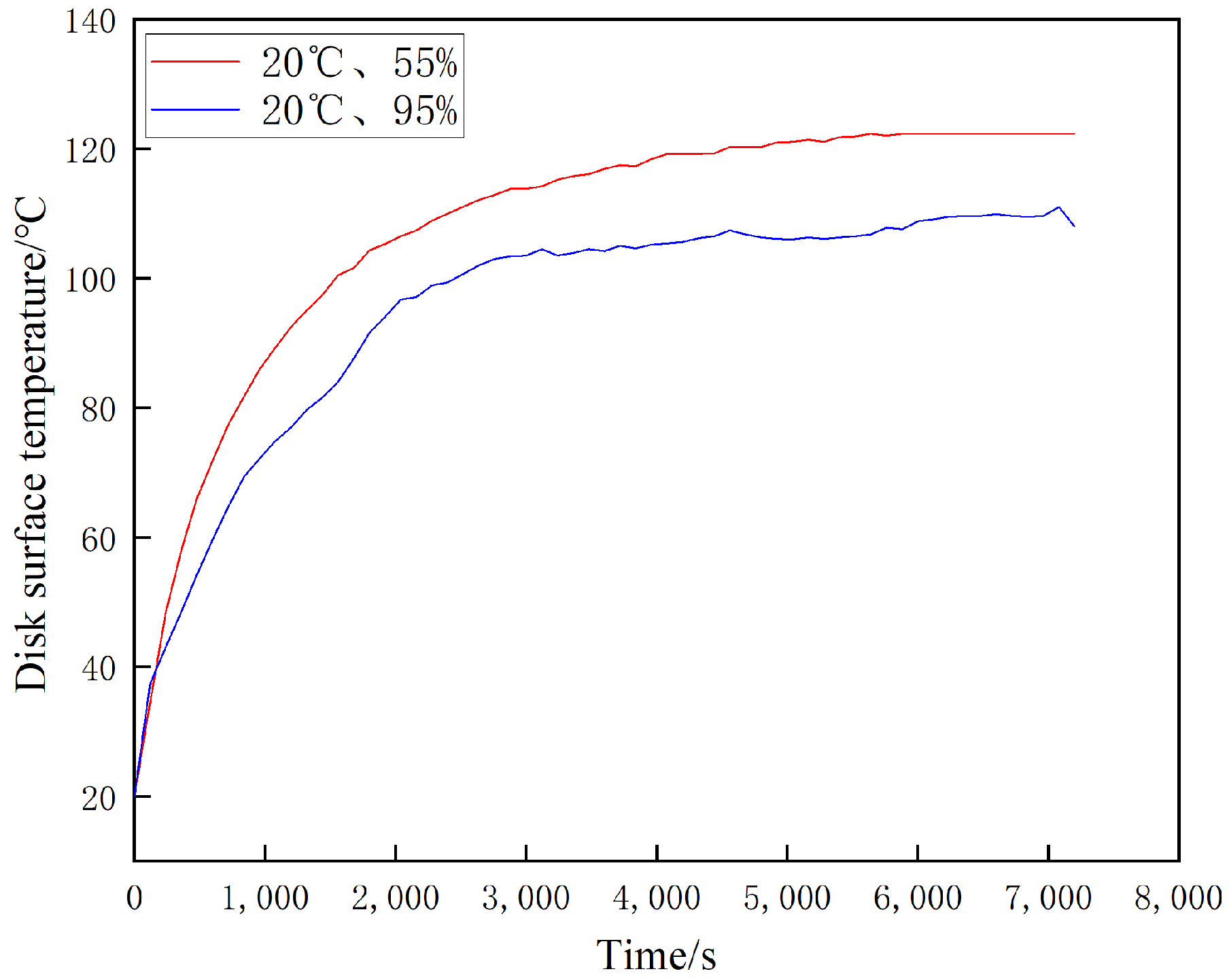 Study on the Influence of Friction and Wear Properties of High-Speed ...