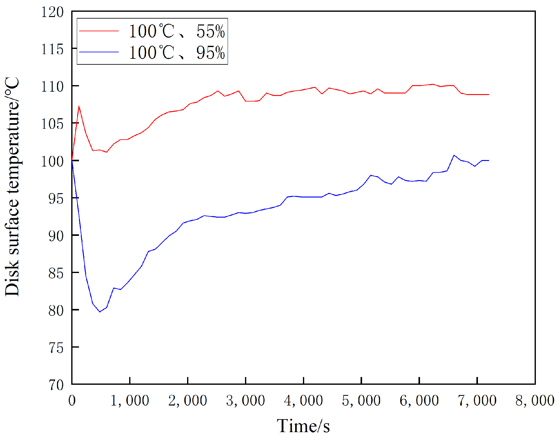 Study on the Influence of Friction and Wear Properties of High-Speed ...