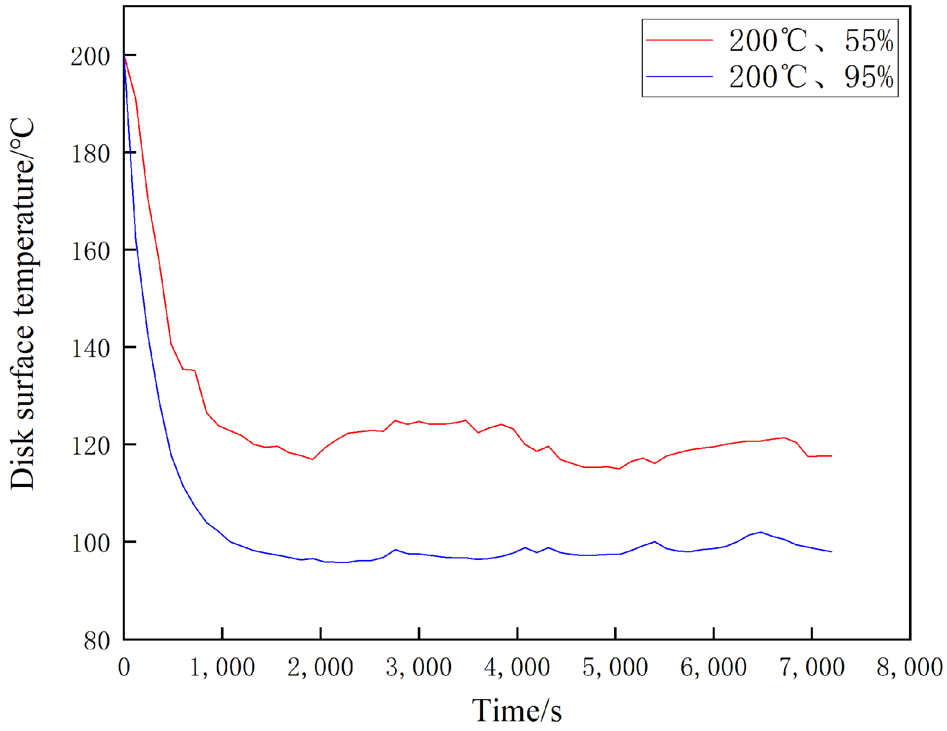 Study on the Influence of Friction and Wear Properties of High-Speed ...