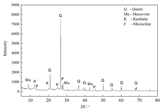 Materials | Free Full-Text | Preparation of Anorthite/Mullite In Situ ...