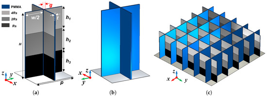 An Ultra-Broadband and Highly-Efficient Metamaterial Absorber with Stand-Up Gradient Impedance ...