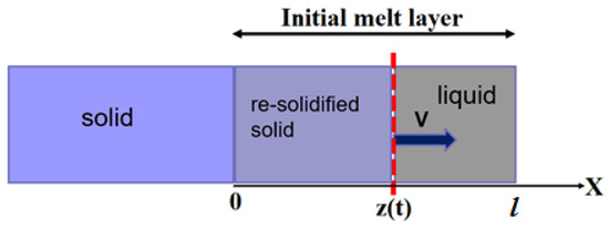 Materials | Free Full-Text | Rapid Multicomponent Alloy Solidification with Allowance for the ...