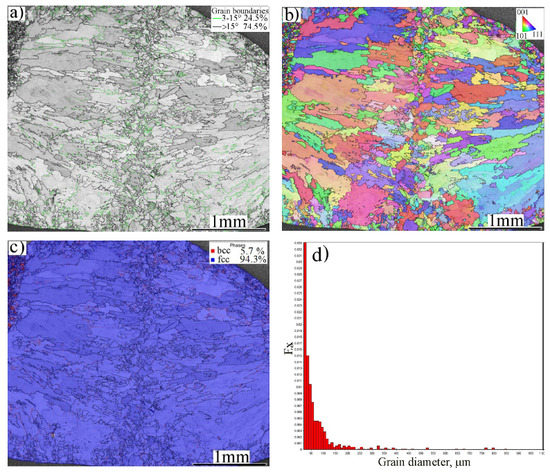 Microstructural Evolution and Mechanical Performance of Two Joints of ...
