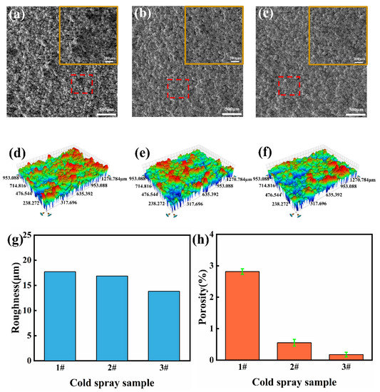 Microstructure and Properties of Nickel-Based Gradient Coatings ...