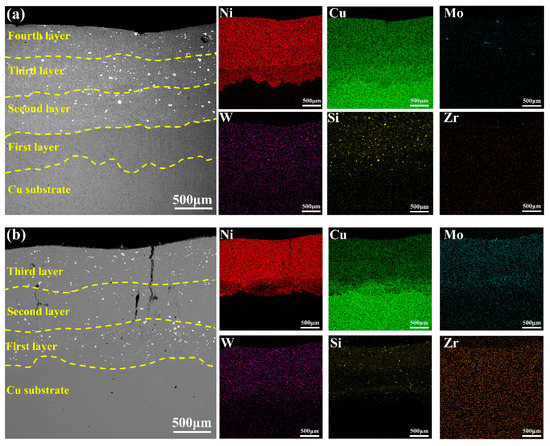 Microstructure and Properties of Nickel-Based Gradient Coatings ...