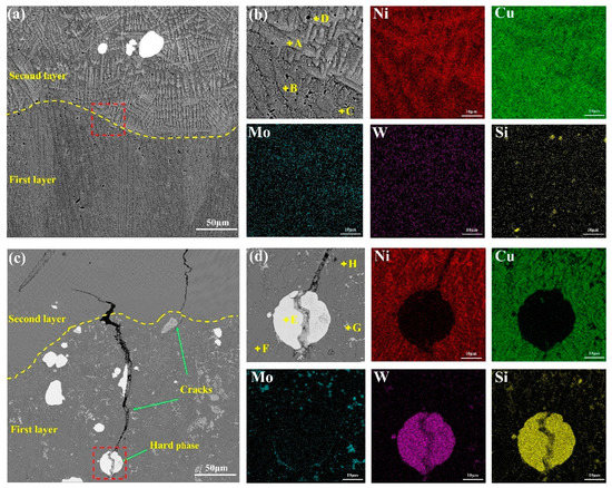 Microstructure and Properties of Nickel-Based Gradient Coatings ...