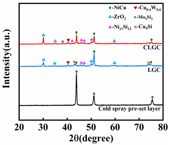 Microstructure and Properties of Nickel-Based Gradient Coatings ...