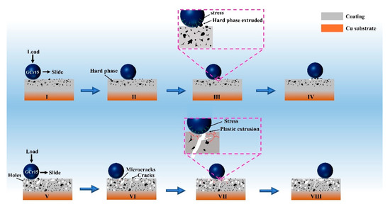 Microstructure and Properties of Nickel-Based Gradient Coatings ...