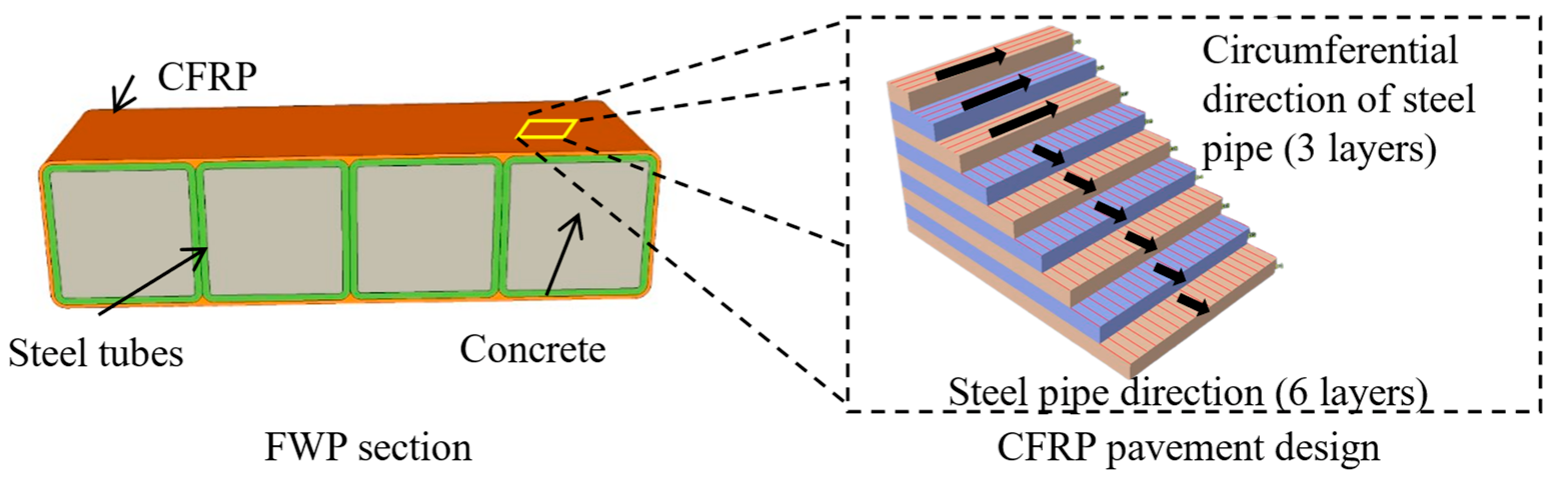 Investigation and Calculation Method for the Mechanical Properties of ...