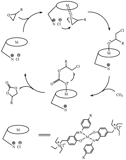 Solvent-Free Coupling Reaction of Carbon Dioxide and Epoxides Catalyzed ...