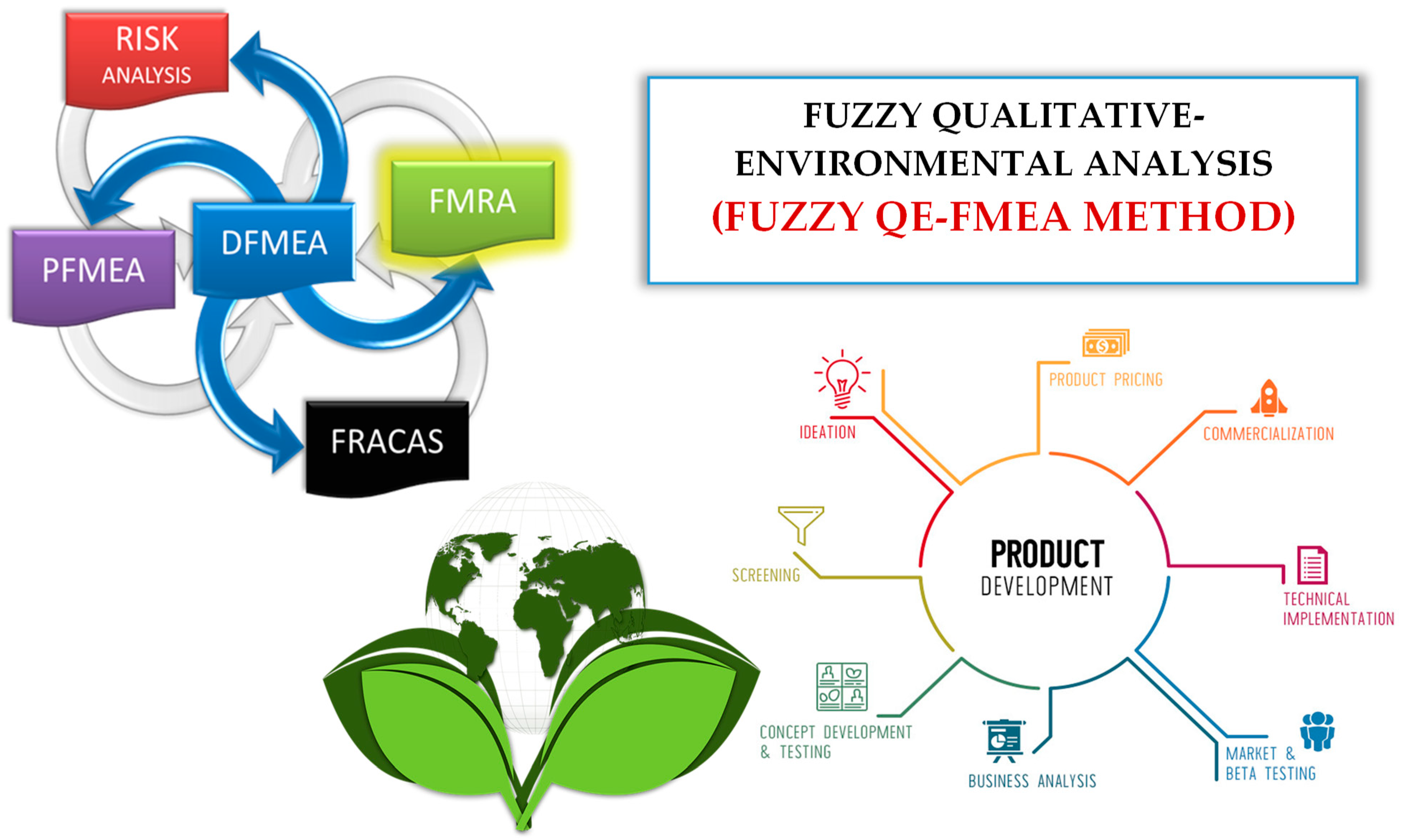 Method of Fuzzy Analysis of Qualitative-Environmental Threat in ...