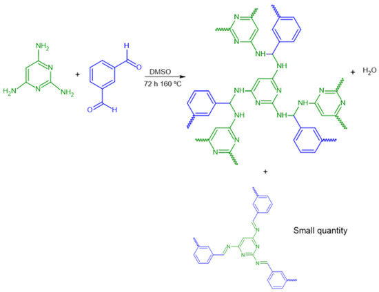 Evaluation of an Imine-Linked Polymer Organic Framework for Storage and ...