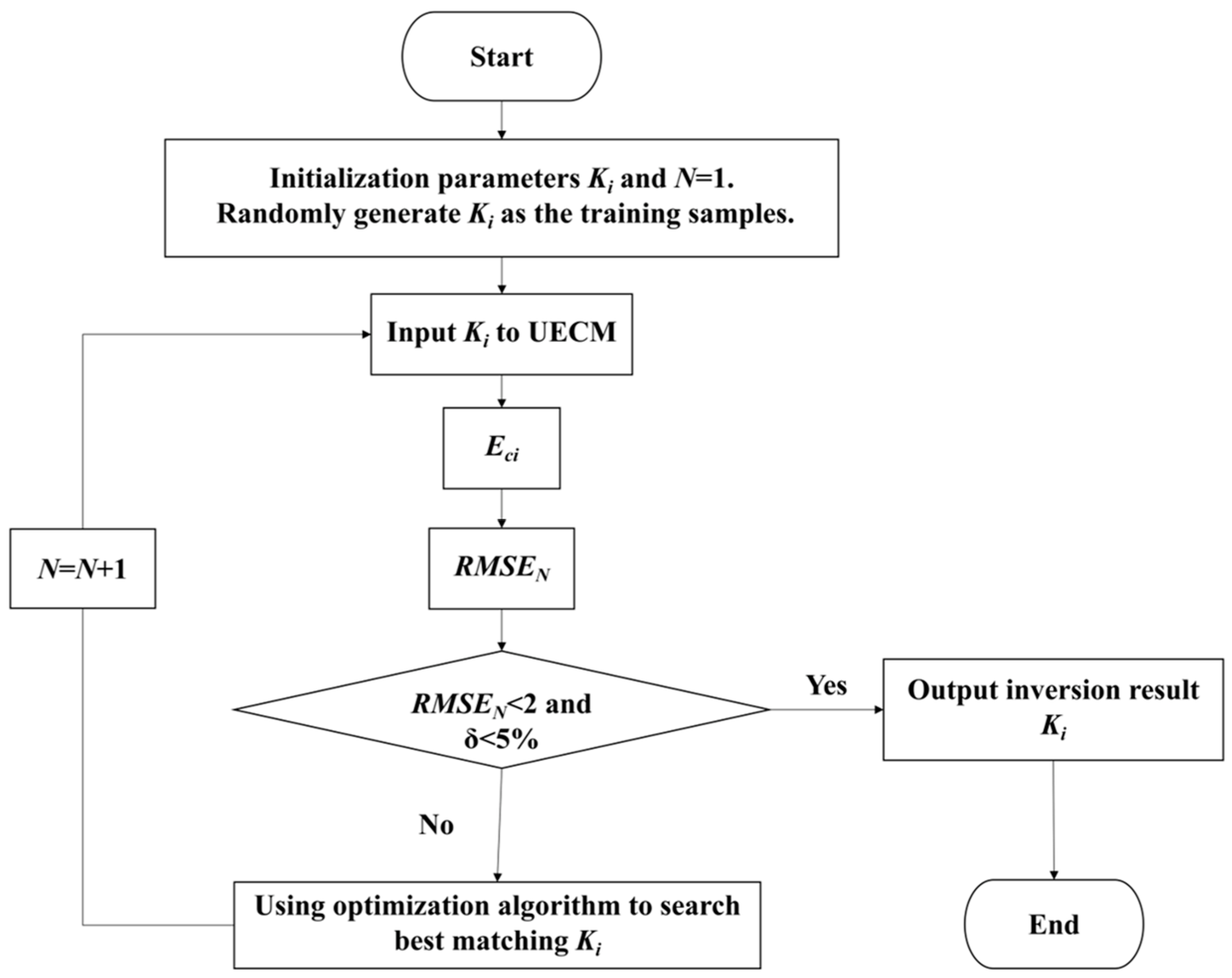 A New Method for Inversion of Dam Foundation Hydraulic Conductivity Using an Improved Genetic ...