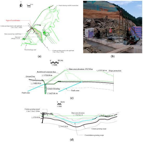 A New Method for Inversion of Dam Foundation Hydraulic Conductivity Using an Improved Genetic ...