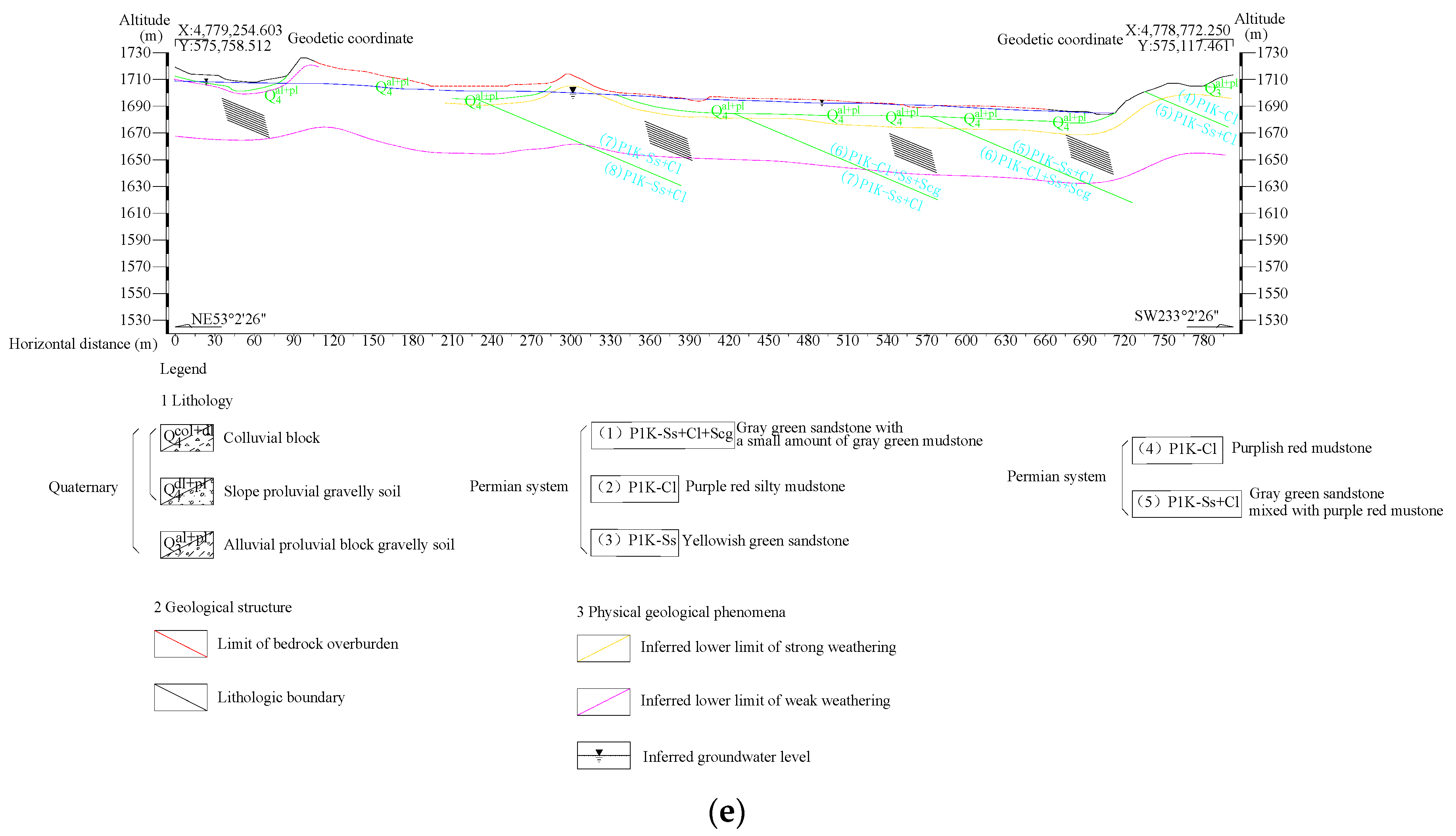 A New Method for Inversion of Dam Foundation Hydraulic Conductivity Using an Improved Genetic ...