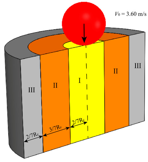 3D DEM Simulations and Experiments on Spherical Impactor Penetrating ...