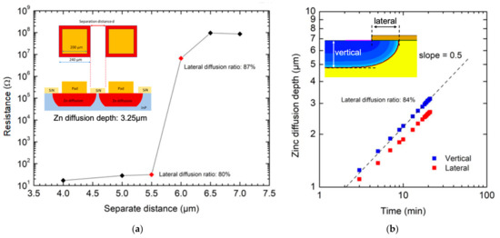 Guard Ring Design to Prevent Edge Breakdown in Double-Diffused Planar ...