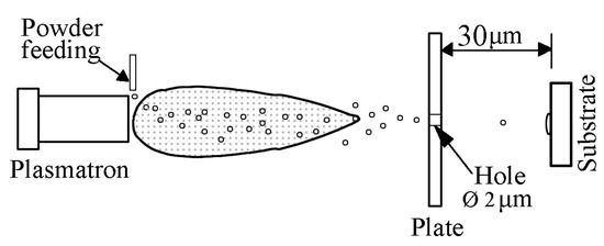 Effect of APS Spraying Parameters on the Microstructure Formation of ...