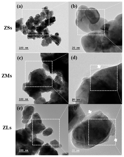 The Impact of Particle Size and Surface Treatment of Zirconia ...