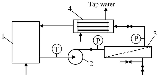 Long-Term Performance of Ultrafiltration Membranes: Corrosion Fouling ...