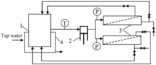 Long-Term Performance of Ultrafiltration Membranes: Corrosion Fouling ...