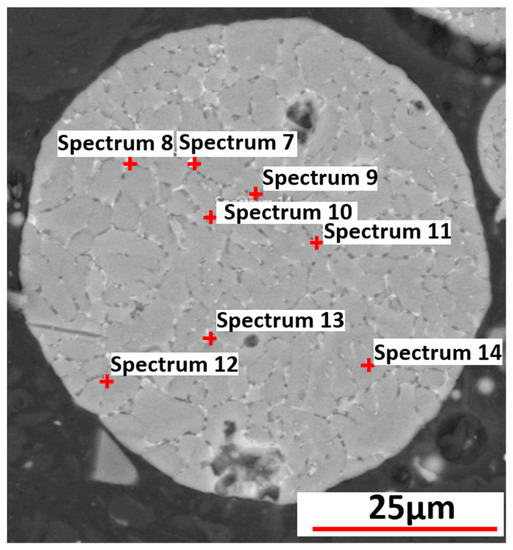 Phase-Field Simulation of Microstructure Formation in Gas-Atomized Al ...