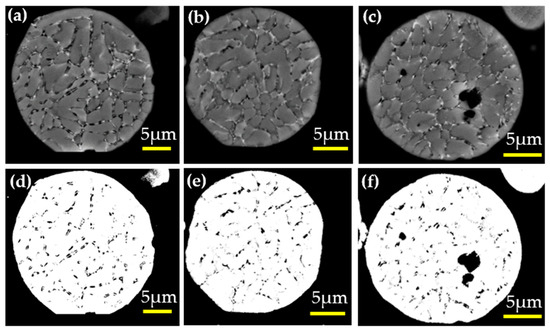 Phase-Field Simulation of Microstructure Formation in Gas-Atomized Al ...