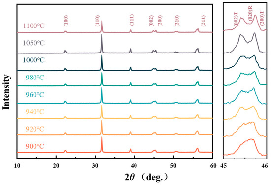 Piezoelectric Response and Cycling Fatigue Resistance of Low-Temperature Sintered PZT-Based Ceramics