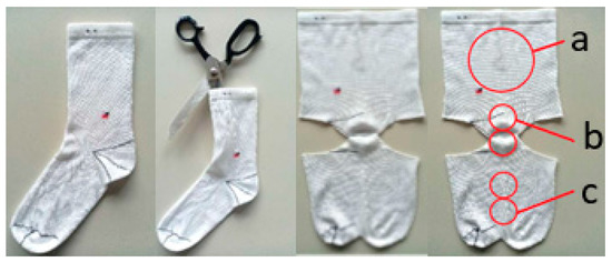 Materials | Free Full-Text | Usage Durability and Comfort Properties of ...