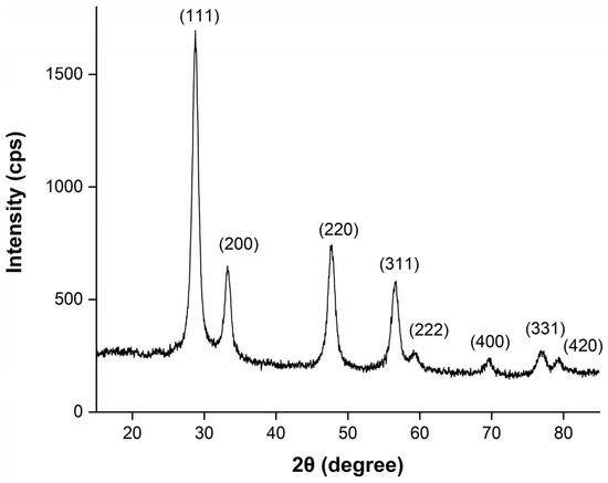 Solution-Route Inkjet Fabrication of CeO2 Thin Films with Tunable ...