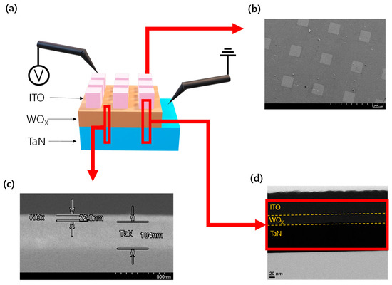 Analog Resistive Switching and Artificial Synaptic Behavior of ITO/WOX/TaN Memristors
