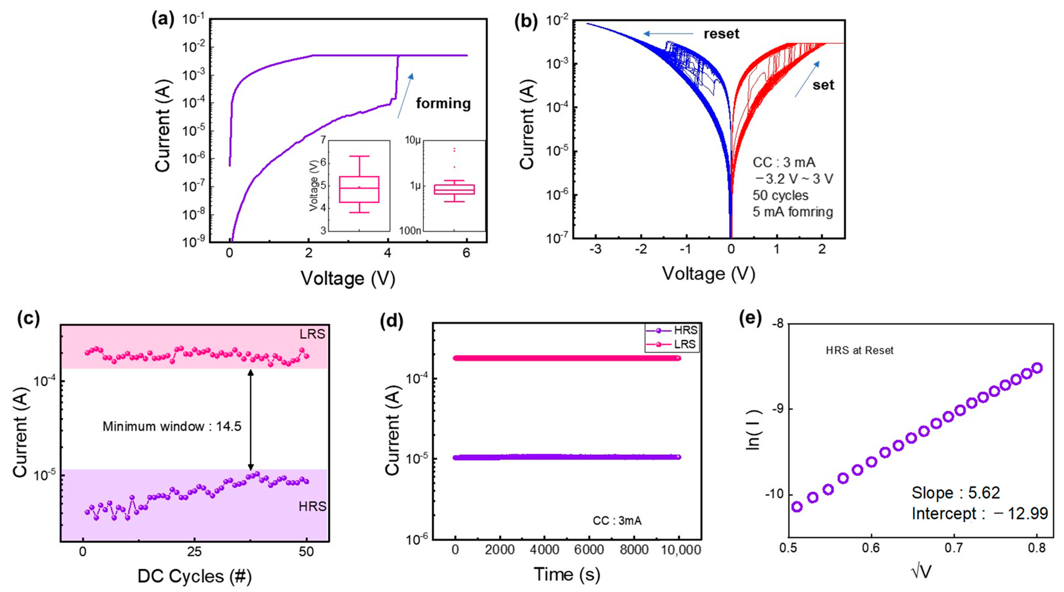 Analog Resistive Switching and Artificial Synaptic Behavior of ITO/WOX/TaN Memristors