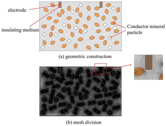The Utilization of a Coupled Electro-Thermal-Mechanical Model of High ...