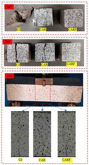 The Mechanical Characteristics of High-Strength Self-Compacting ...