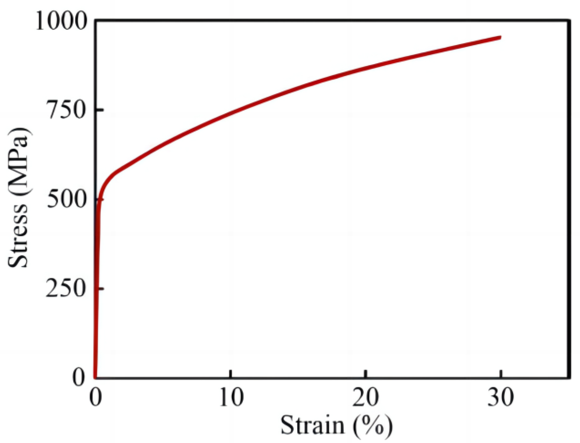Properties Evaluations of Topology Optimized Functionally Graded Lattice Structures Fabricated ...